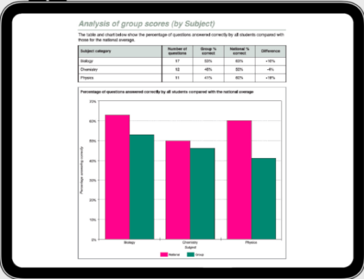 GL Assessmentによる GL Progress Tests | はりきりライフ